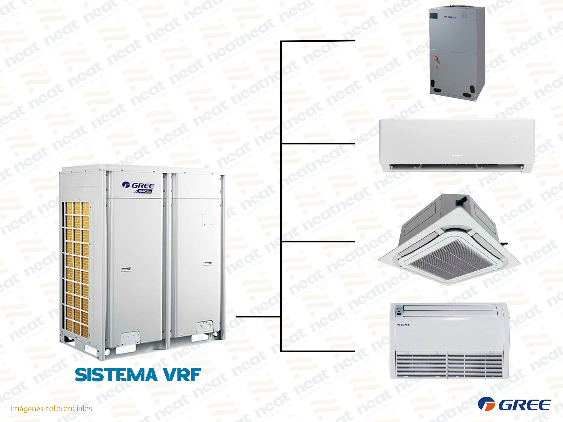 AIRE ACONDICIONADO SISTEMA VRF GREE - Neat Climatización Global